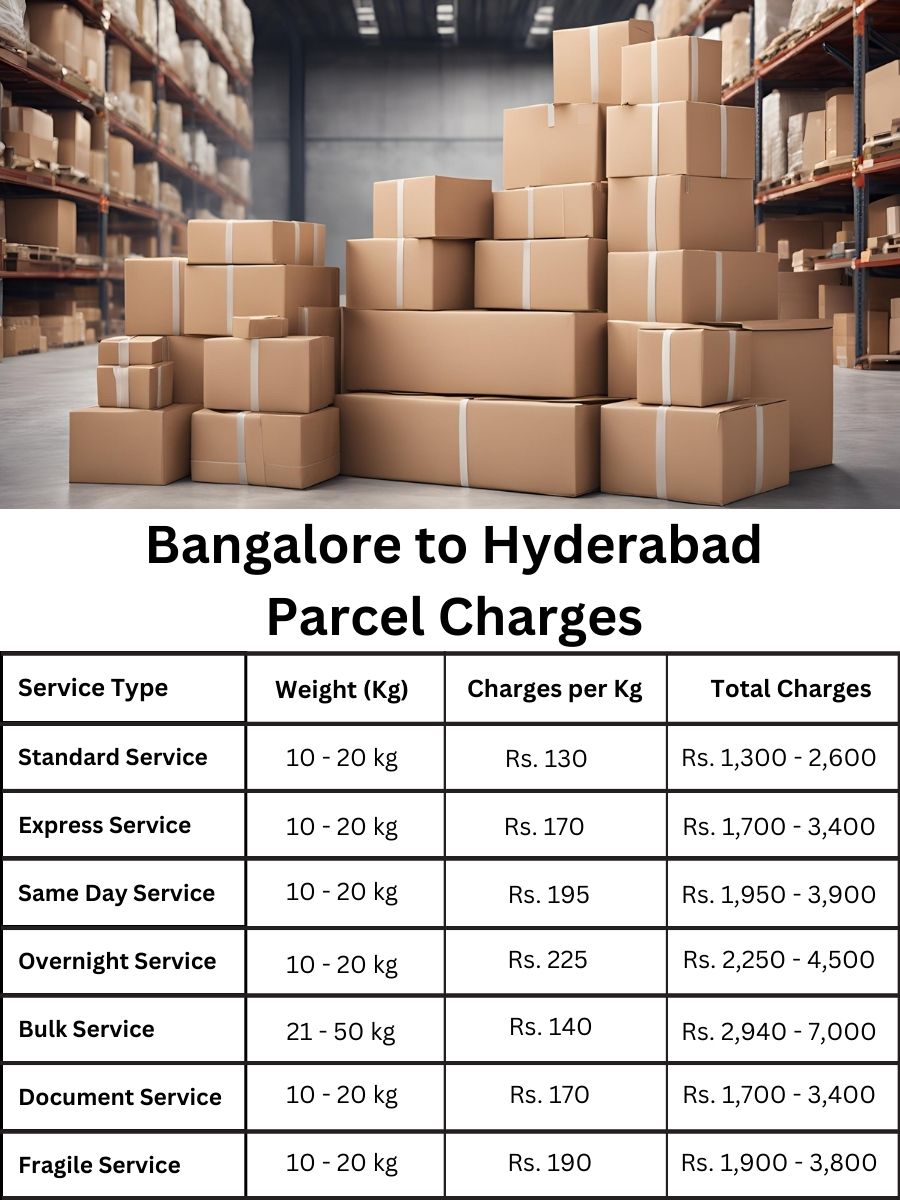 Courier from Bangalore to Hyderabad | Superfast Booking