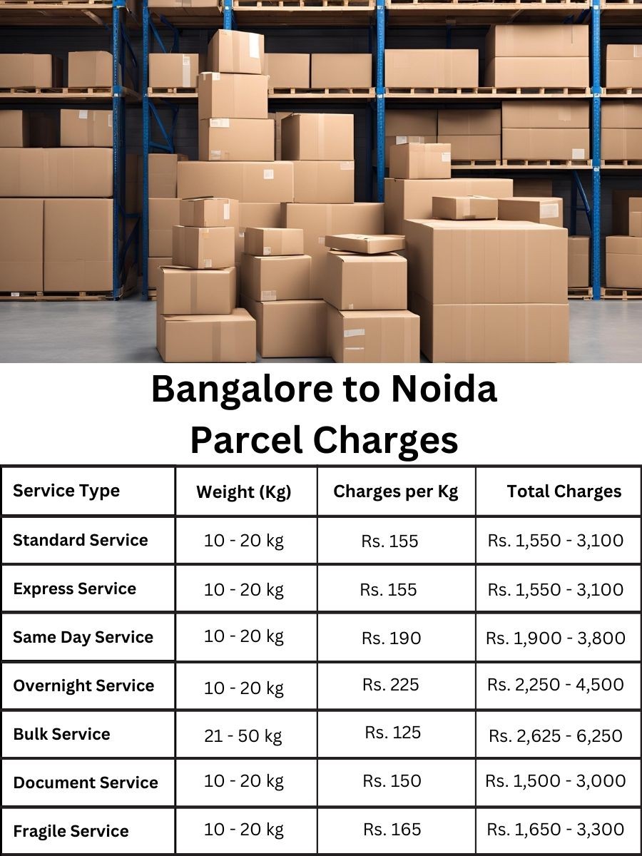 Bangalore to Noida Courier | Express Parcel Delivery