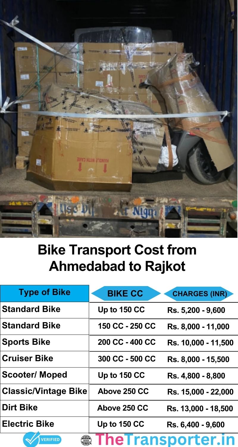 Goods Transport from Ahmedabad to Rajkot - TheTransporter