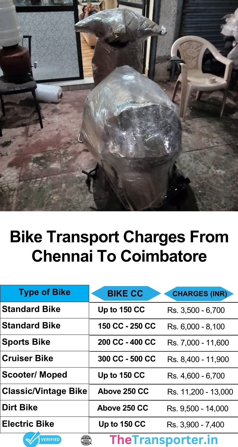 Goods Transport Chennai to Coimbatore with Daily Trucks