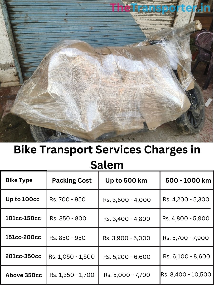 Two Wheeler Transport Services and Accurate Cost in Salem