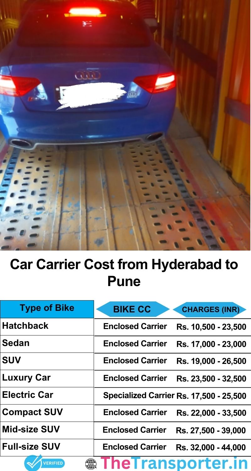 Transport Services from Hyderabad to Pune - TheTransporter