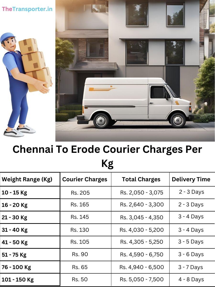 Affordable Parcel Price from Chennai to Erode with TheCourierer