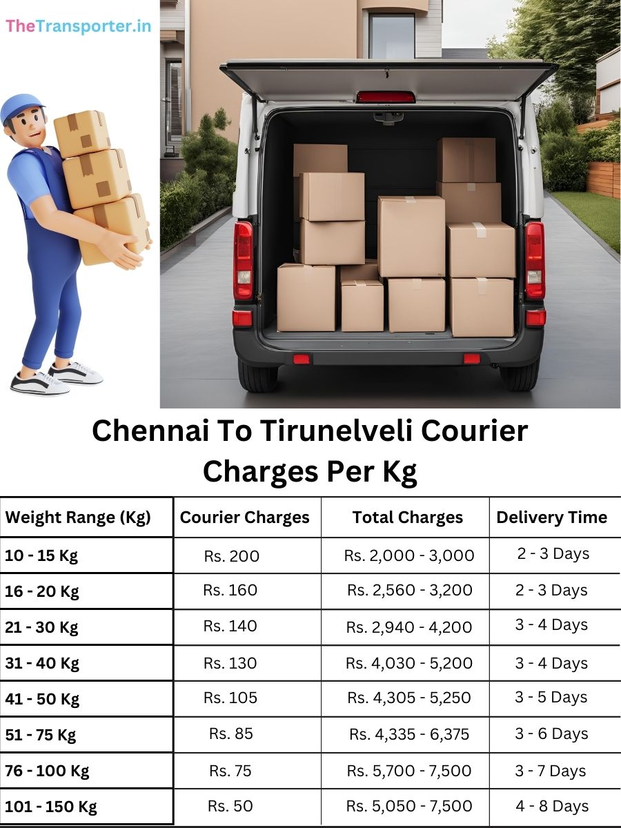 Instant Courier Chennai to Tirunelveli Affordable Dispatch