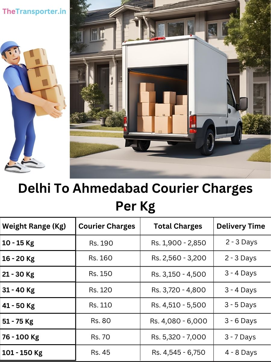 Book Courier Delhi to Ahmedabad | Track Delivery Instantly