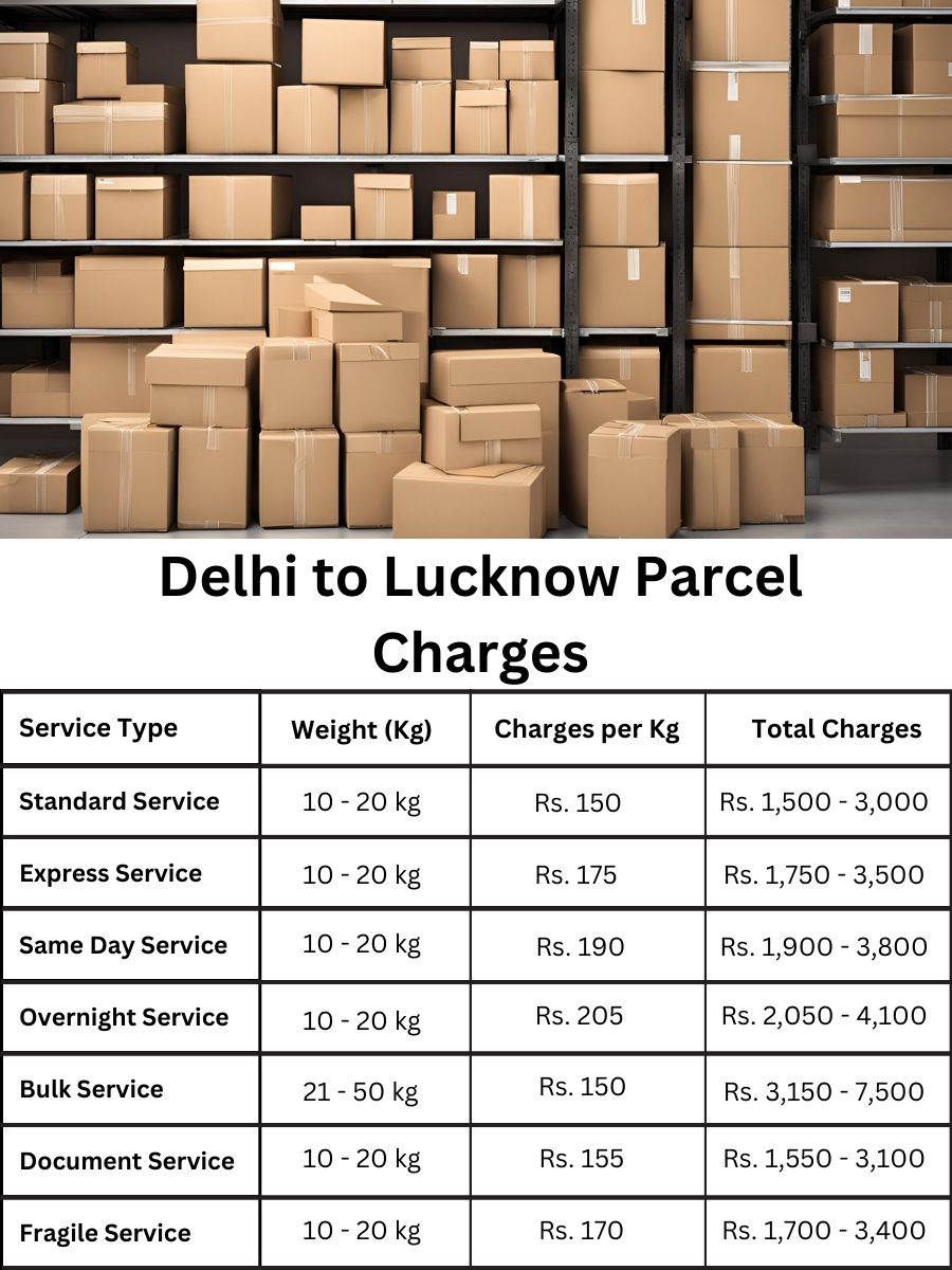 Affordable Courier Delhi to Lucknow | Book in Seconds