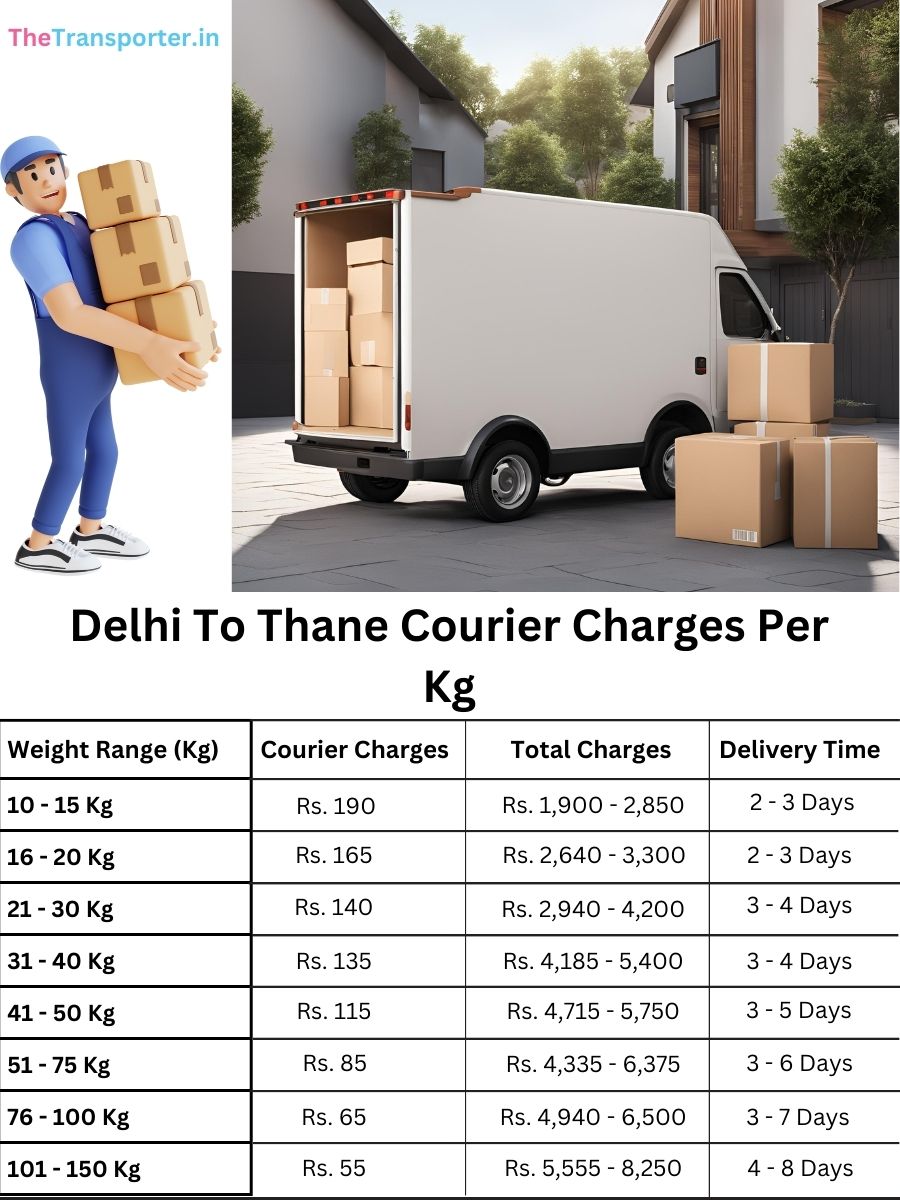 Easy pickup, fast shipping now open for Delhi to Thane route
