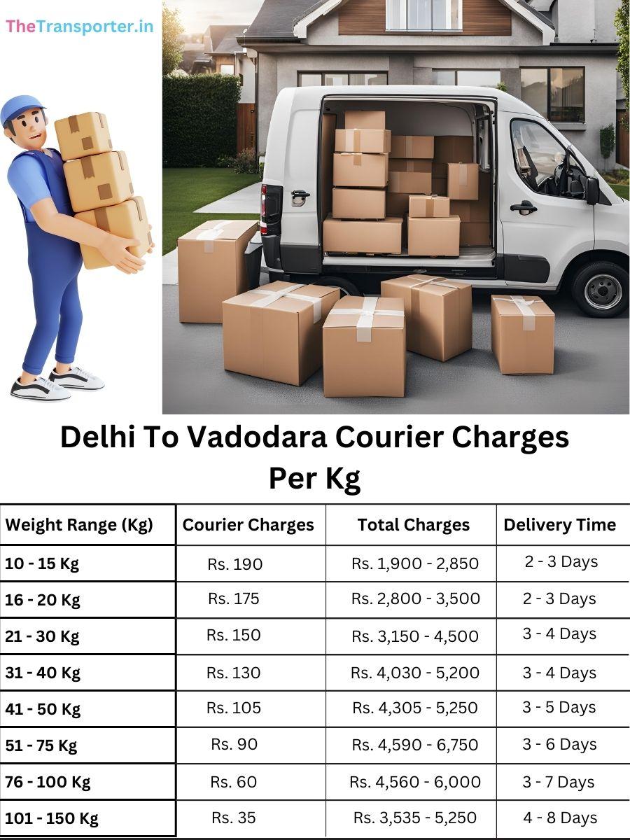 Express Courier from Delhi to Vadodara - TheCourierer Services
