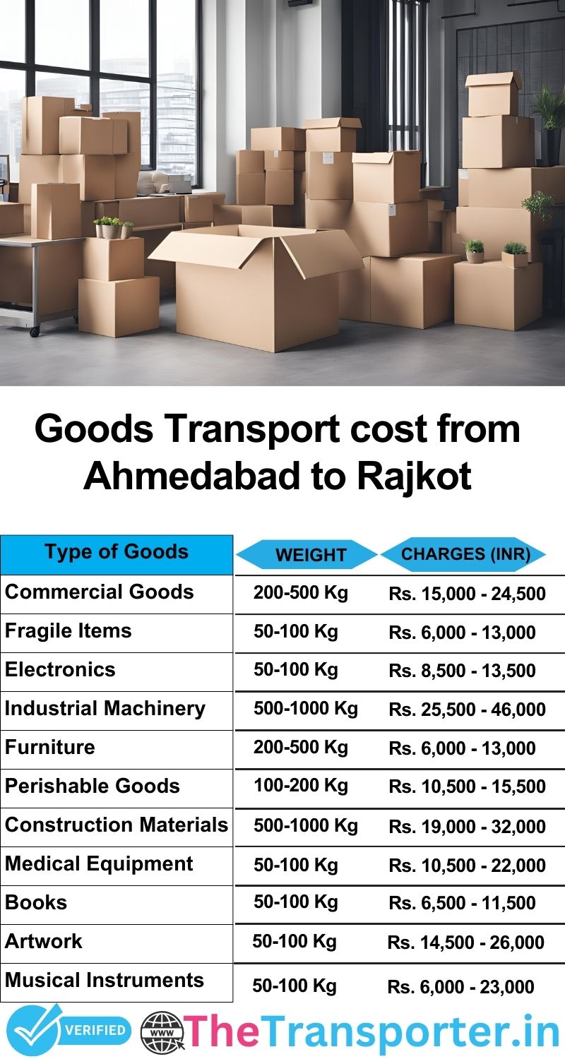 Goods Transport from Ahmedabad to Rajkot - TheTransporter
