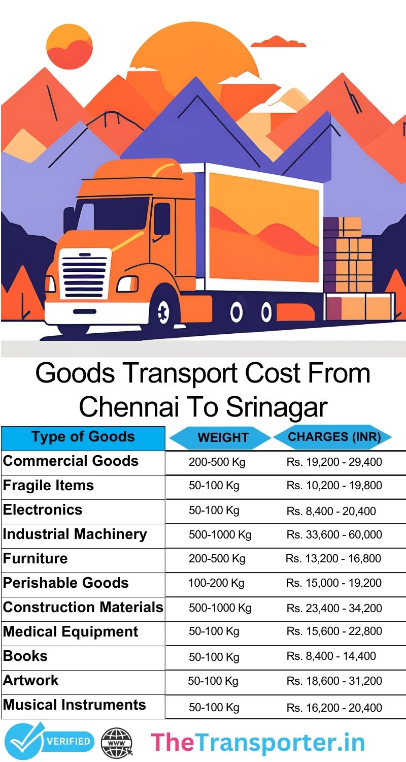 Chennai to Srinagar Goods Transport with Vehicle Movement