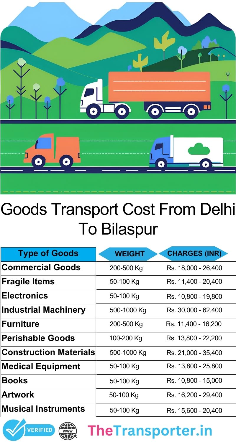 Book cargo delivery truck from Delhi to Bilaspur now
