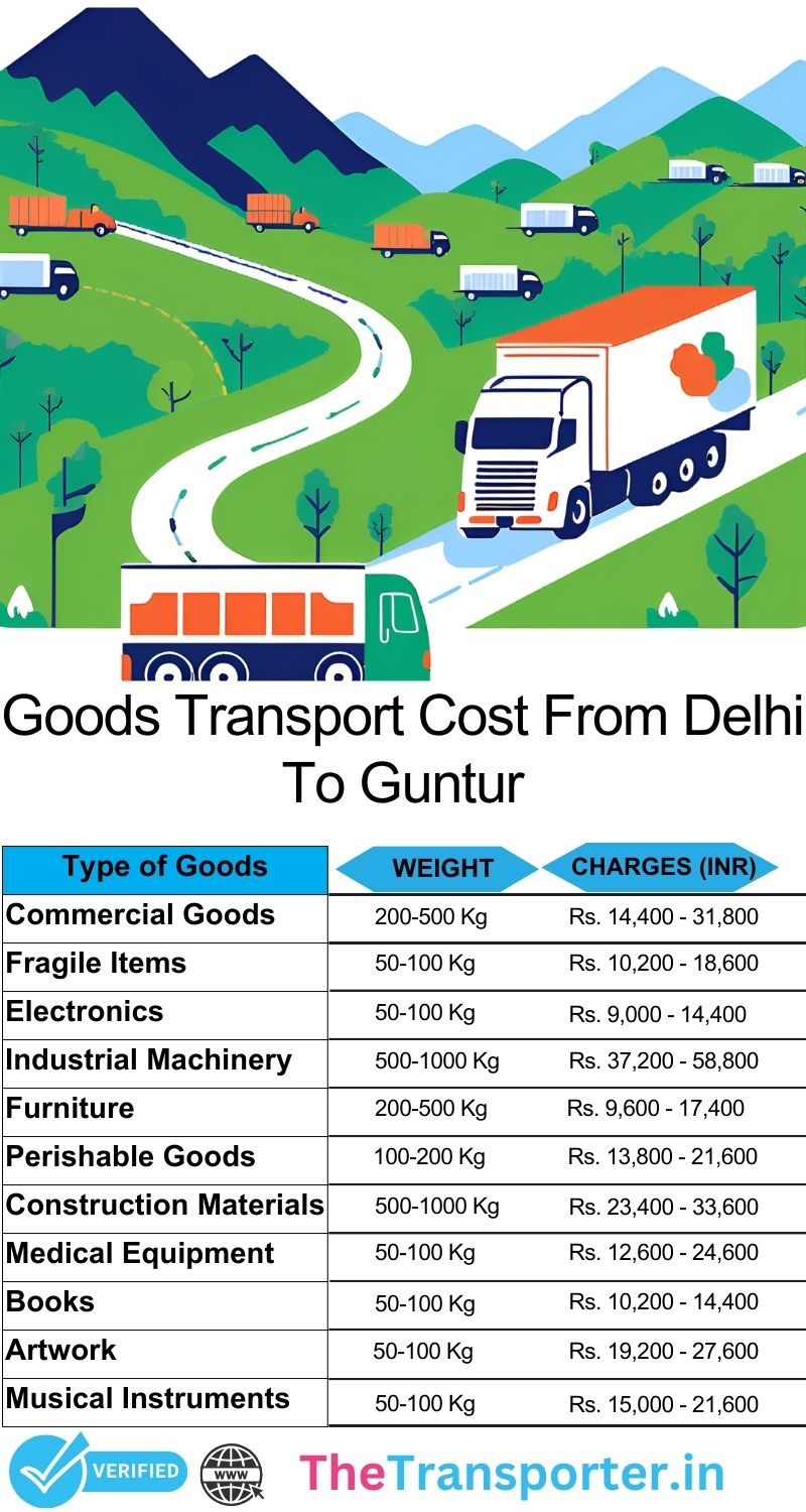 Daily goods vehicle booking Delhi to Guntur available