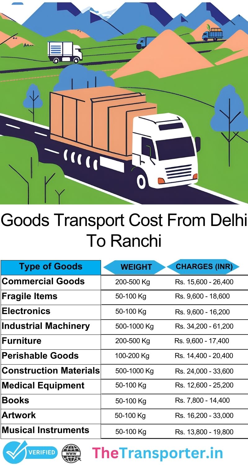 Daily Truck Transport Delhi to Ranchi for Goods and Vehicles