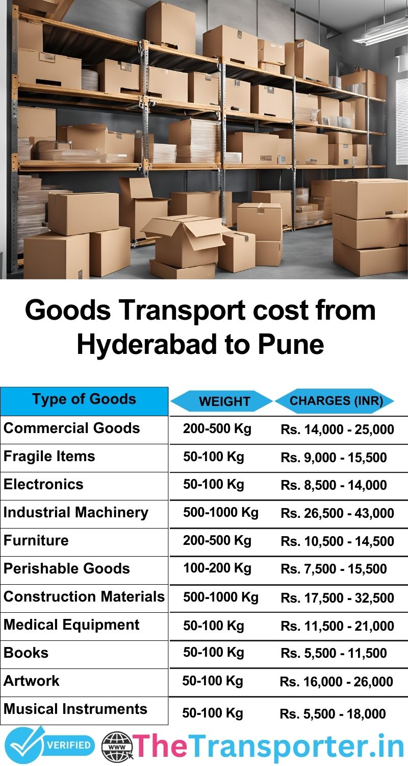 Transport Services from Hyderabad to Pune - TheTransporter