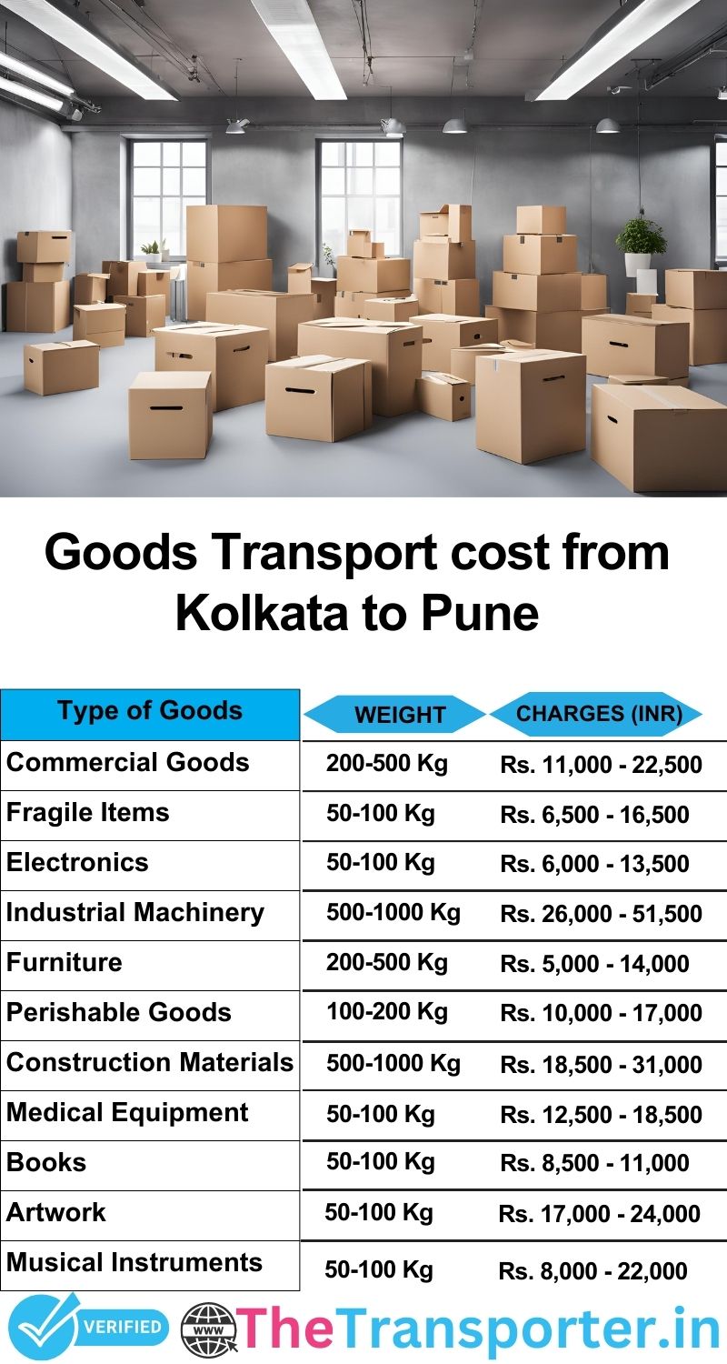 Car & Truck Transport Services from Kolkata to Pune - TheTransporter