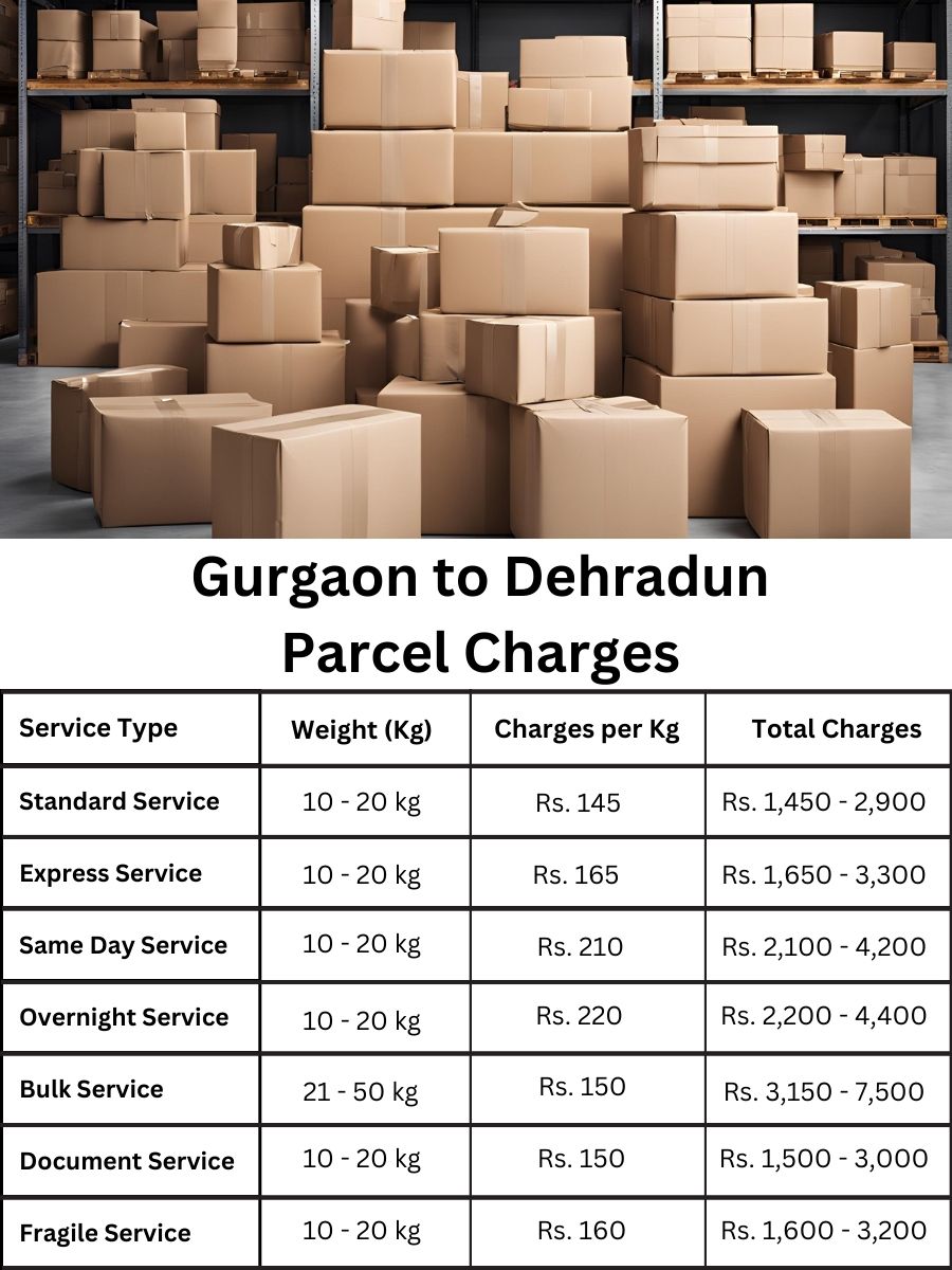 How to send a fast courier from Gurgaon to Dehradun?