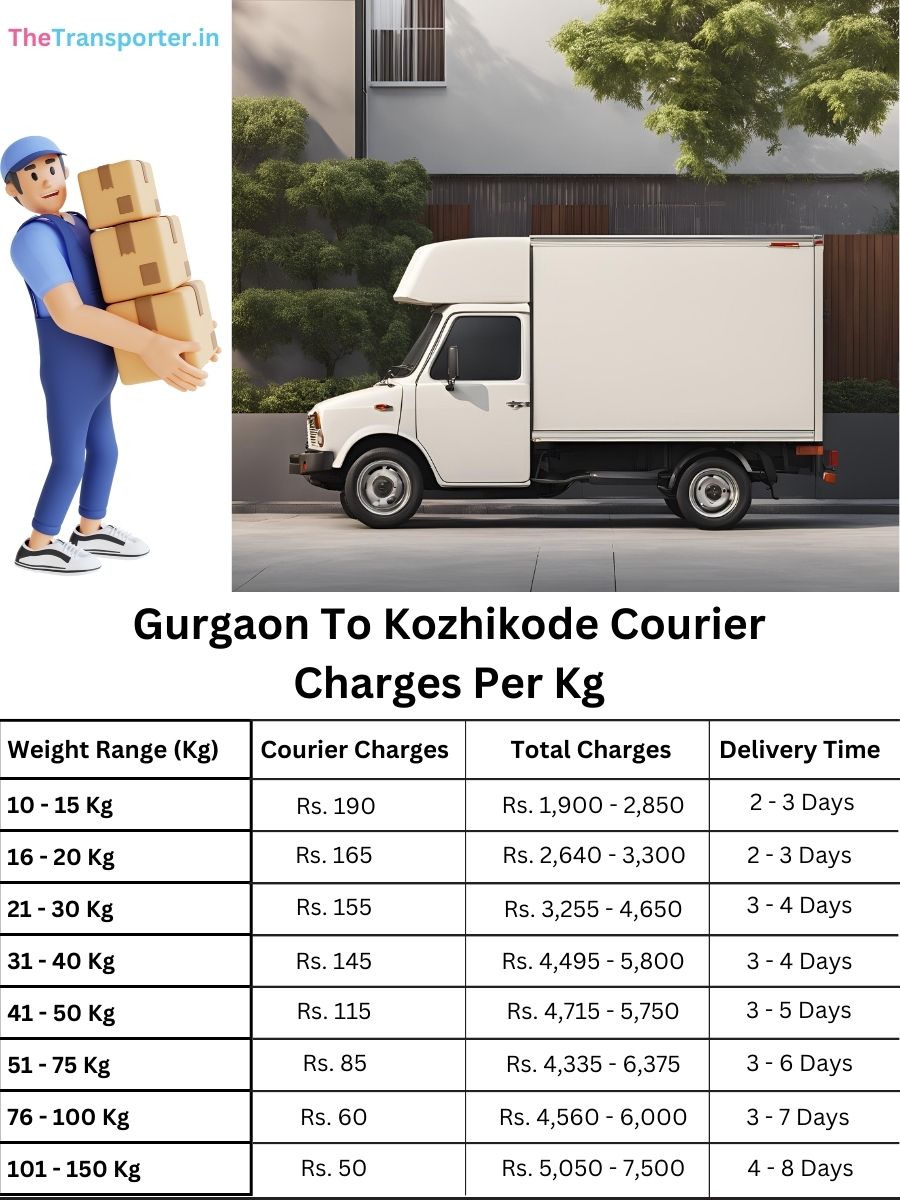 Find best express courier delivery Gurgaon to Kozhikode now