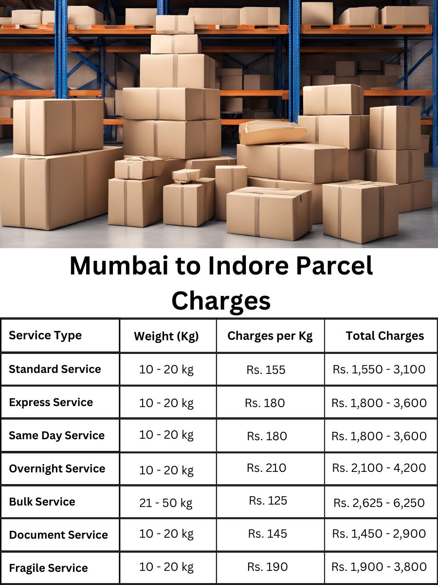 Is it time to send a package Mumbai to Indore way?