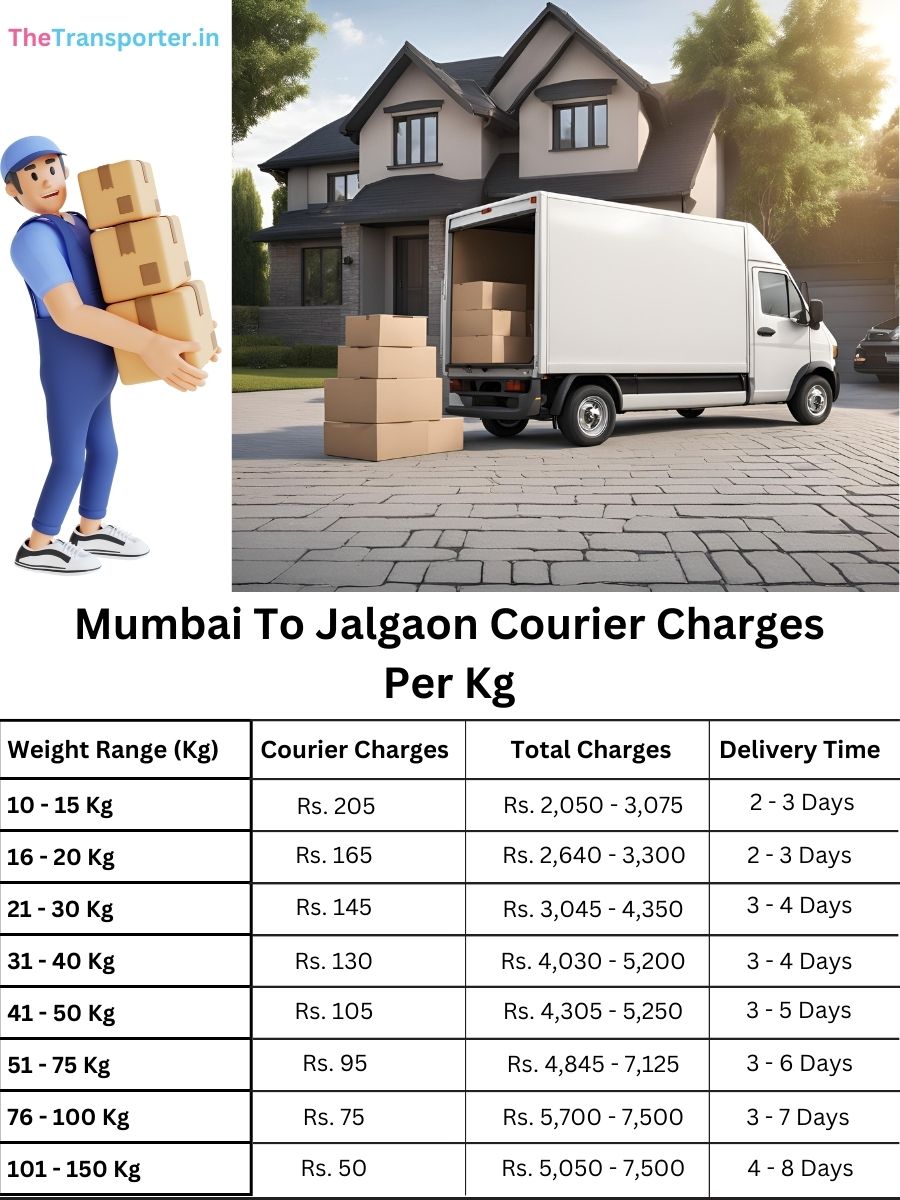 Where to book quick courier Mumbai to Jalgaon delivery