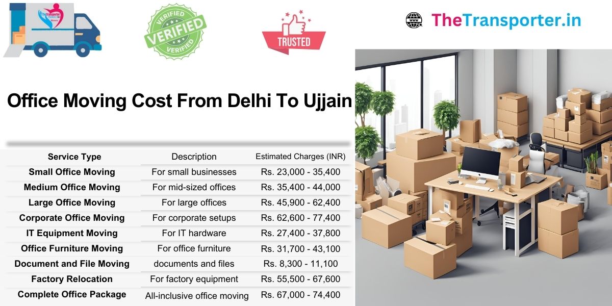 Trusted Packers and Movers from Delhi to Ujjain | TheTransporter