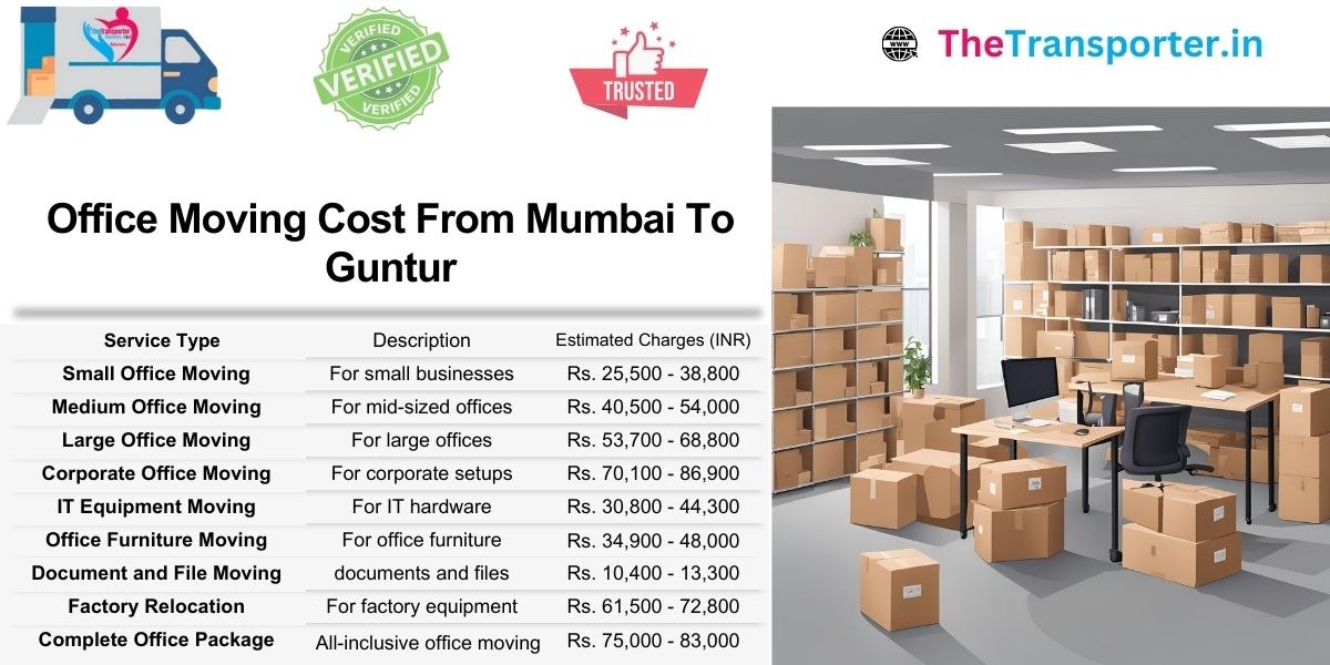 Packers and Movers from Mumbai to Guntur | Seamless Support