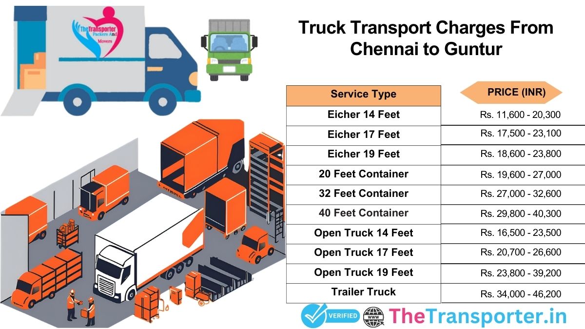 Chennai to Guntur simple cargo move with daily truck