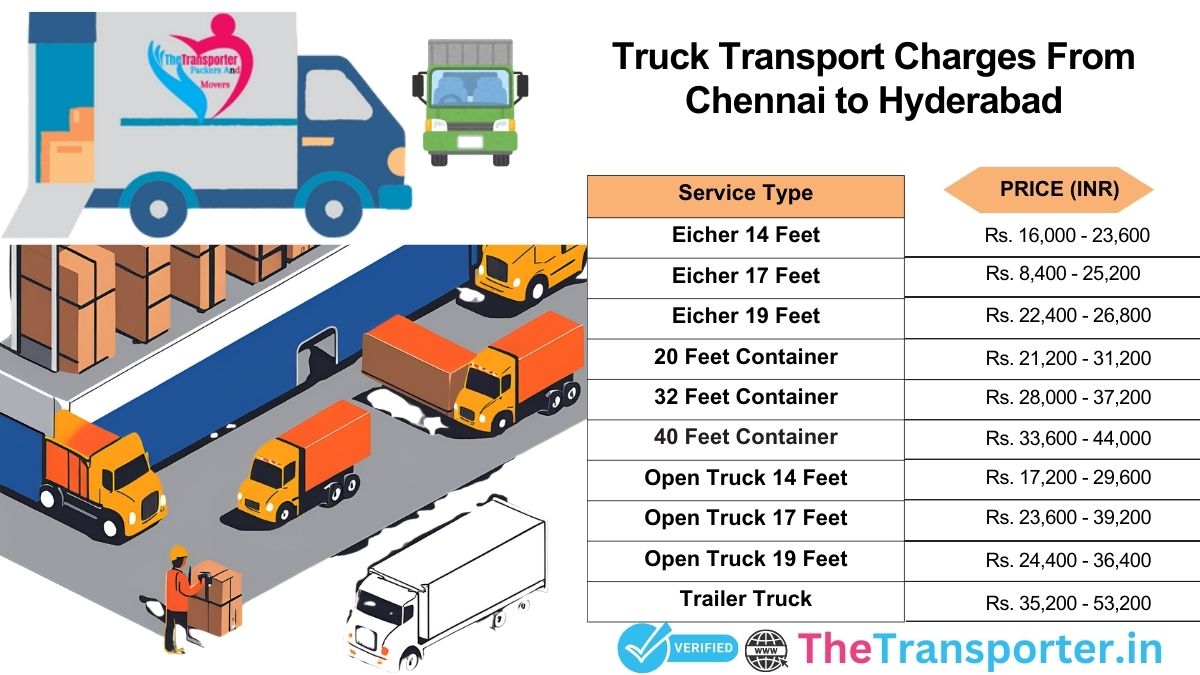 Chennai to Hyderabad Daily Goods and Vehicle Transport