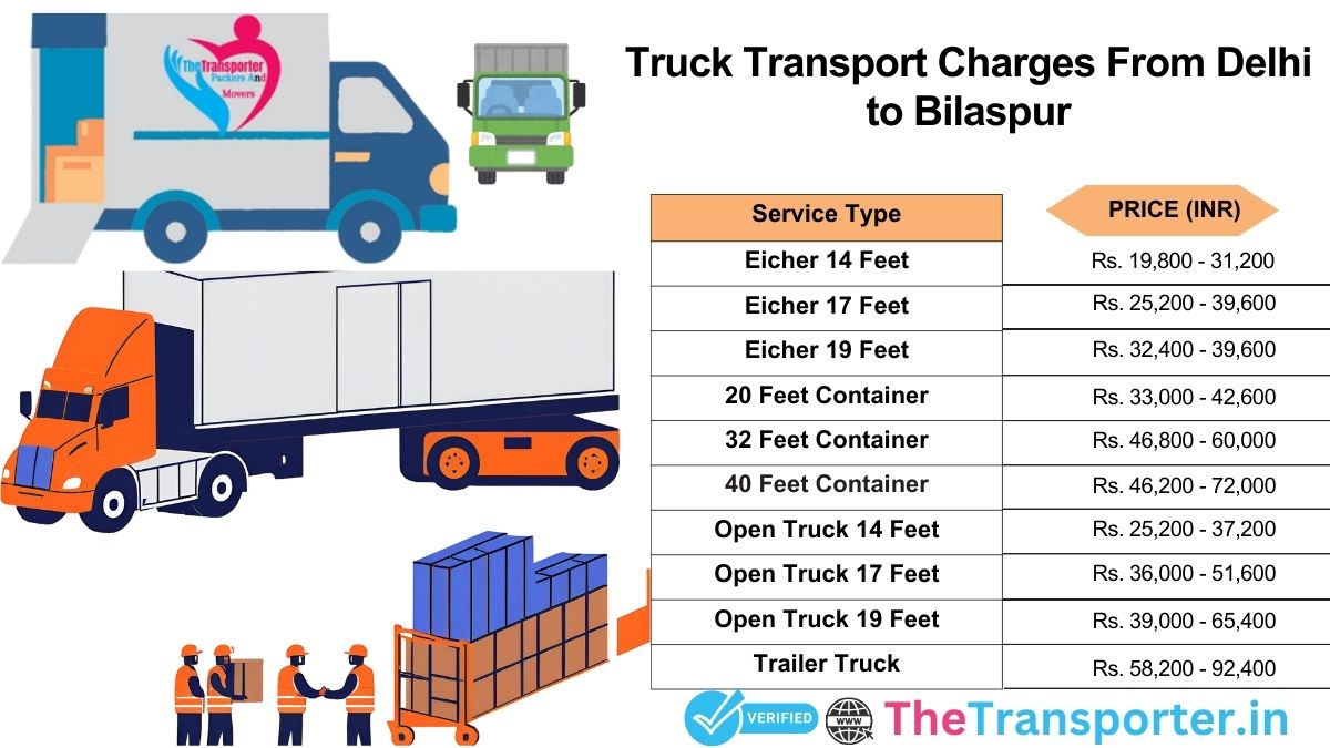Book cargo delivery truck from Delhi to Bilaspur now