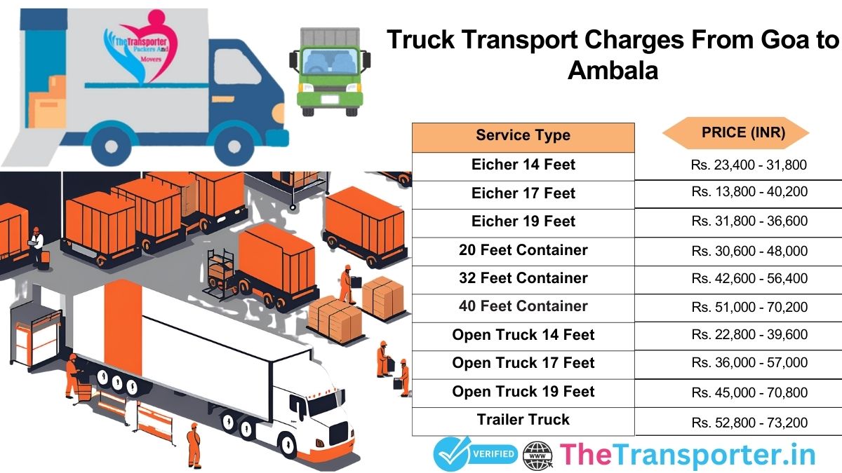Goa to Ambala Daily Goods and Vehicle Transport Service