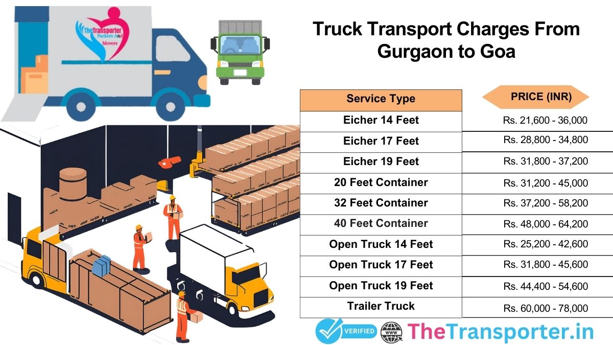 Gurgaon to Goa Daily Goods and Bike Transport Truck Service