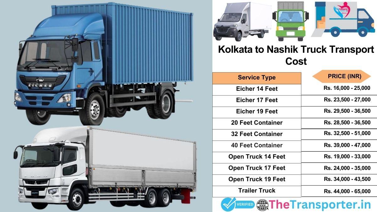 Top Logistics Transport Services from Kolkata to Nashik