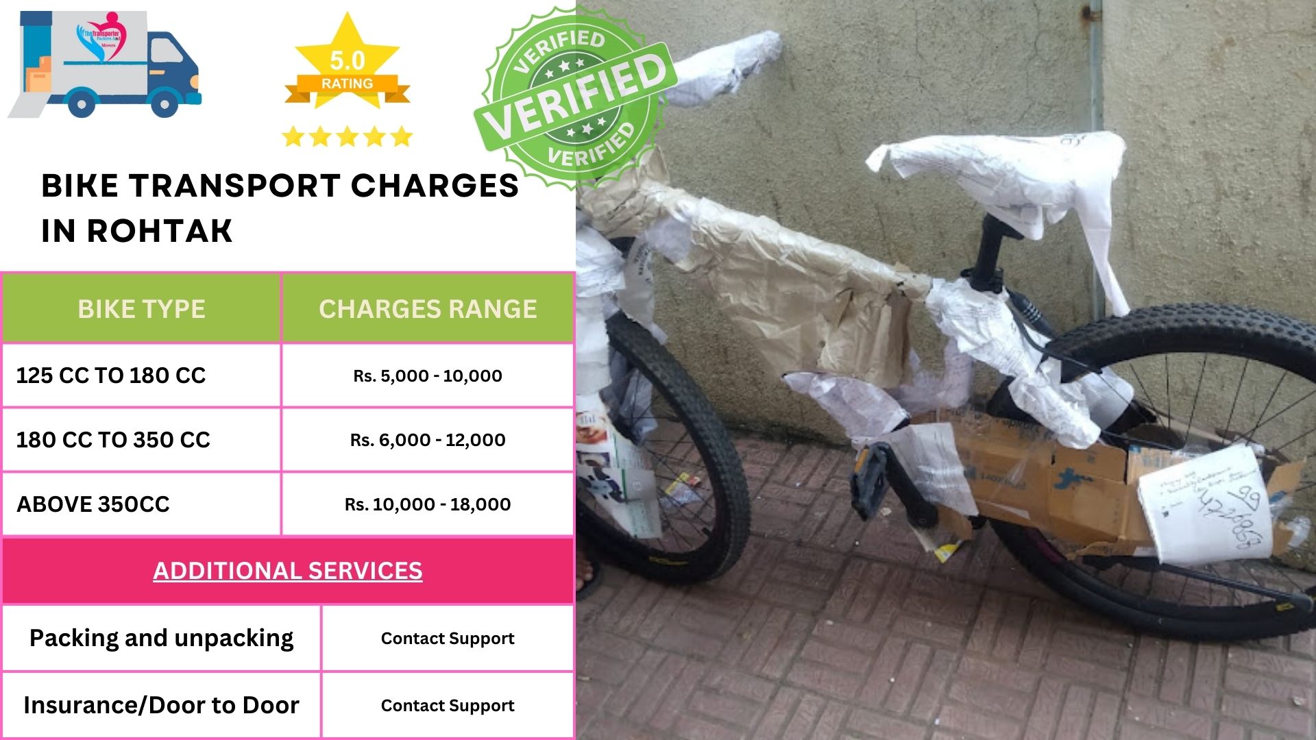 Two Wheeler Transport Estimate and Shifting Rates in Rohtak