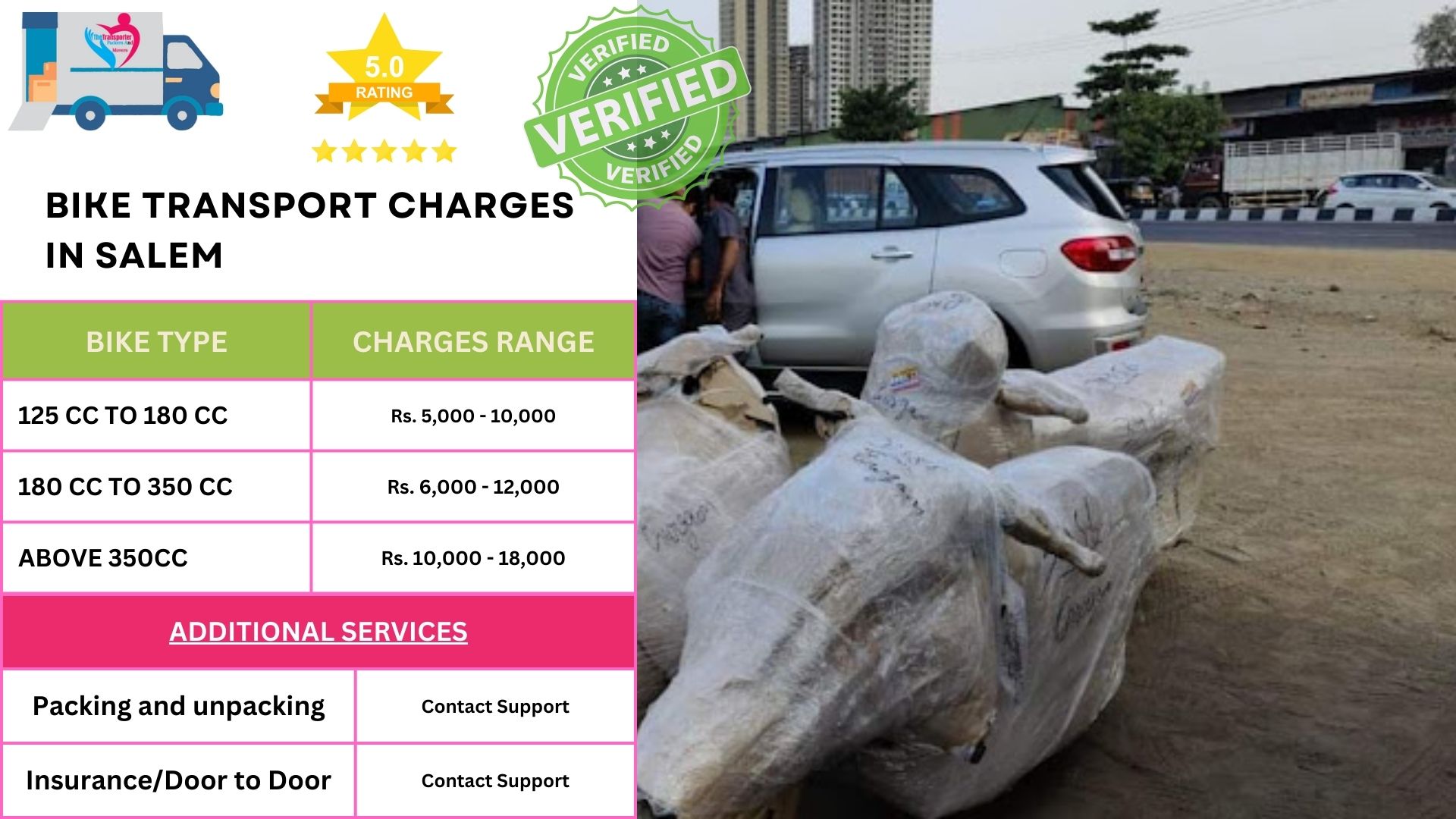 Two Wheeler Transport Services and Accurate Cost in Salem