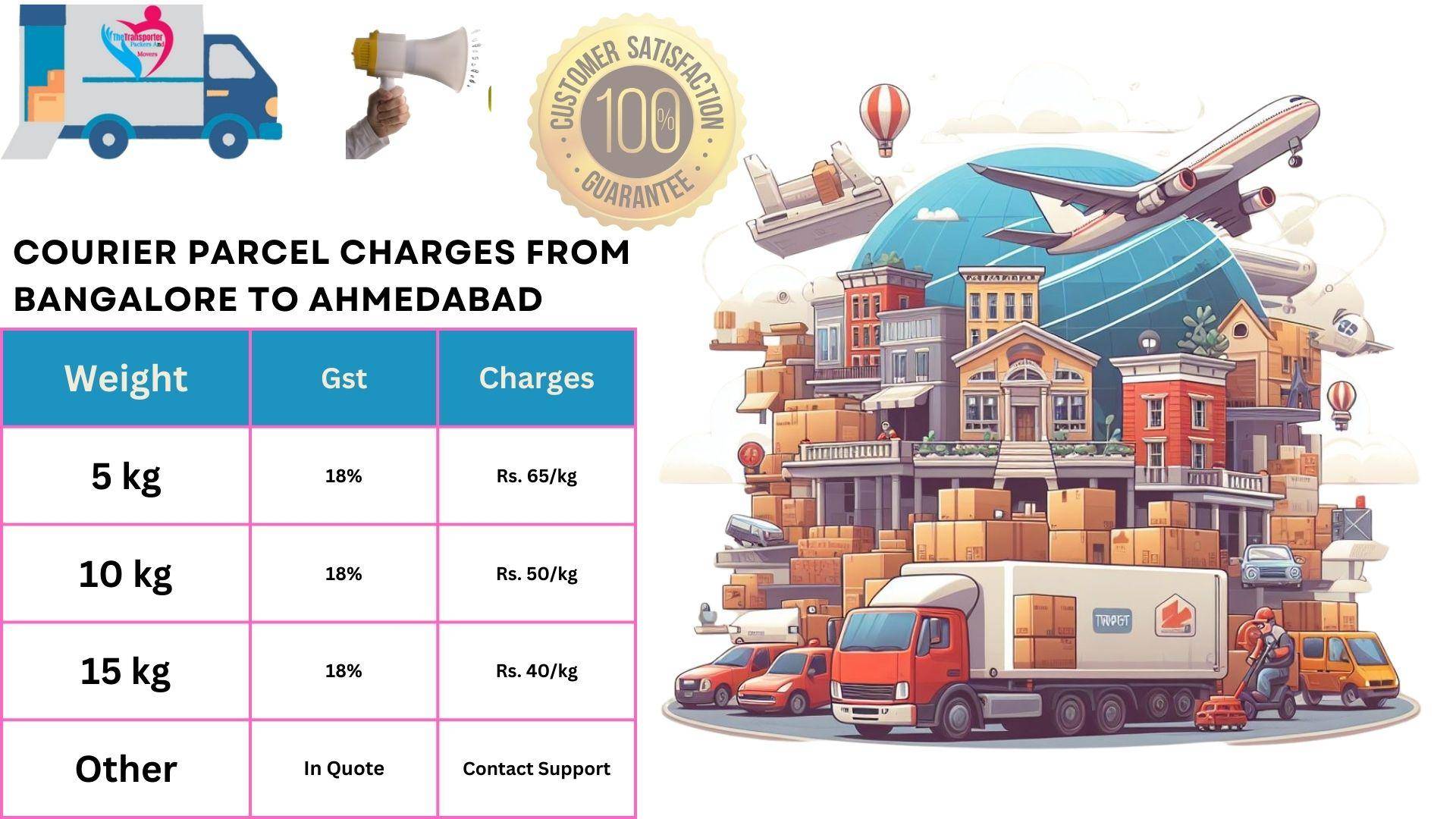 Luggage Transport and Parcel Services From Bangalore to Ahmedabad ...