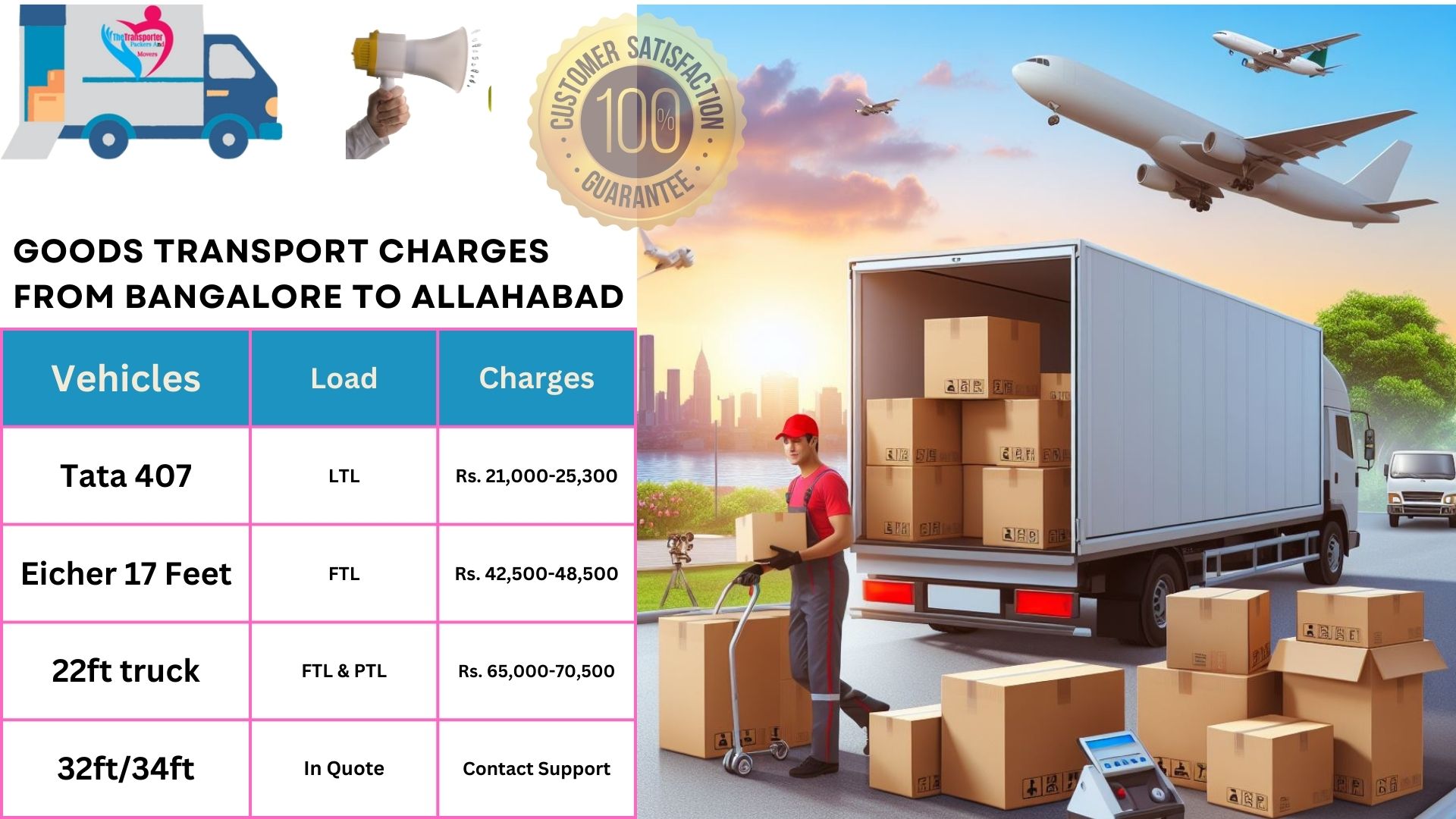 Car Transport Rates From Bangalore to Allahabad - TheTransporter