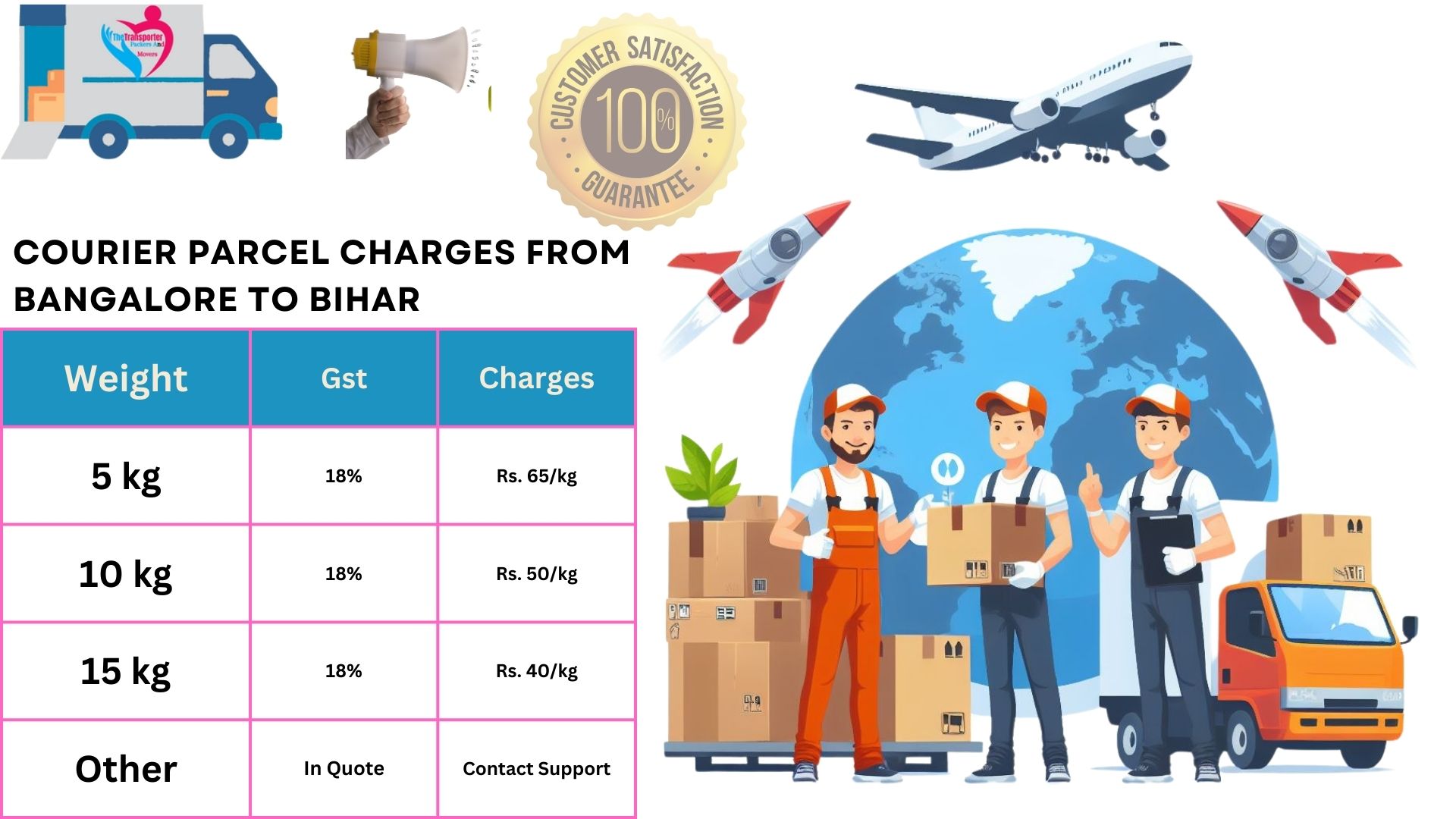 Parcel and Luggage Transport Services From Bangalore to Bihar ...