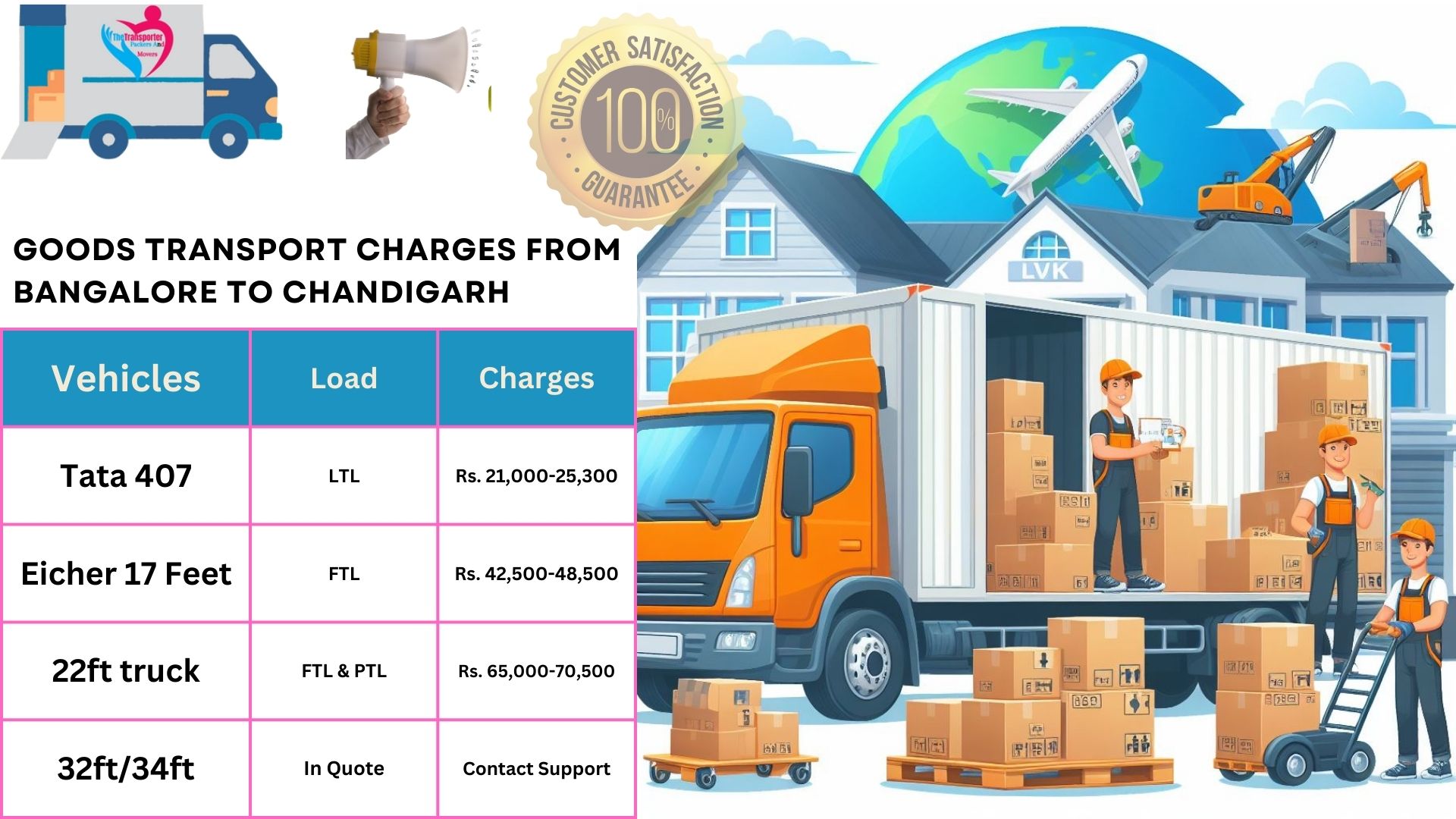 Bike and Car Transport Rates From Bangalore to Chandigarh - TheTransporter
