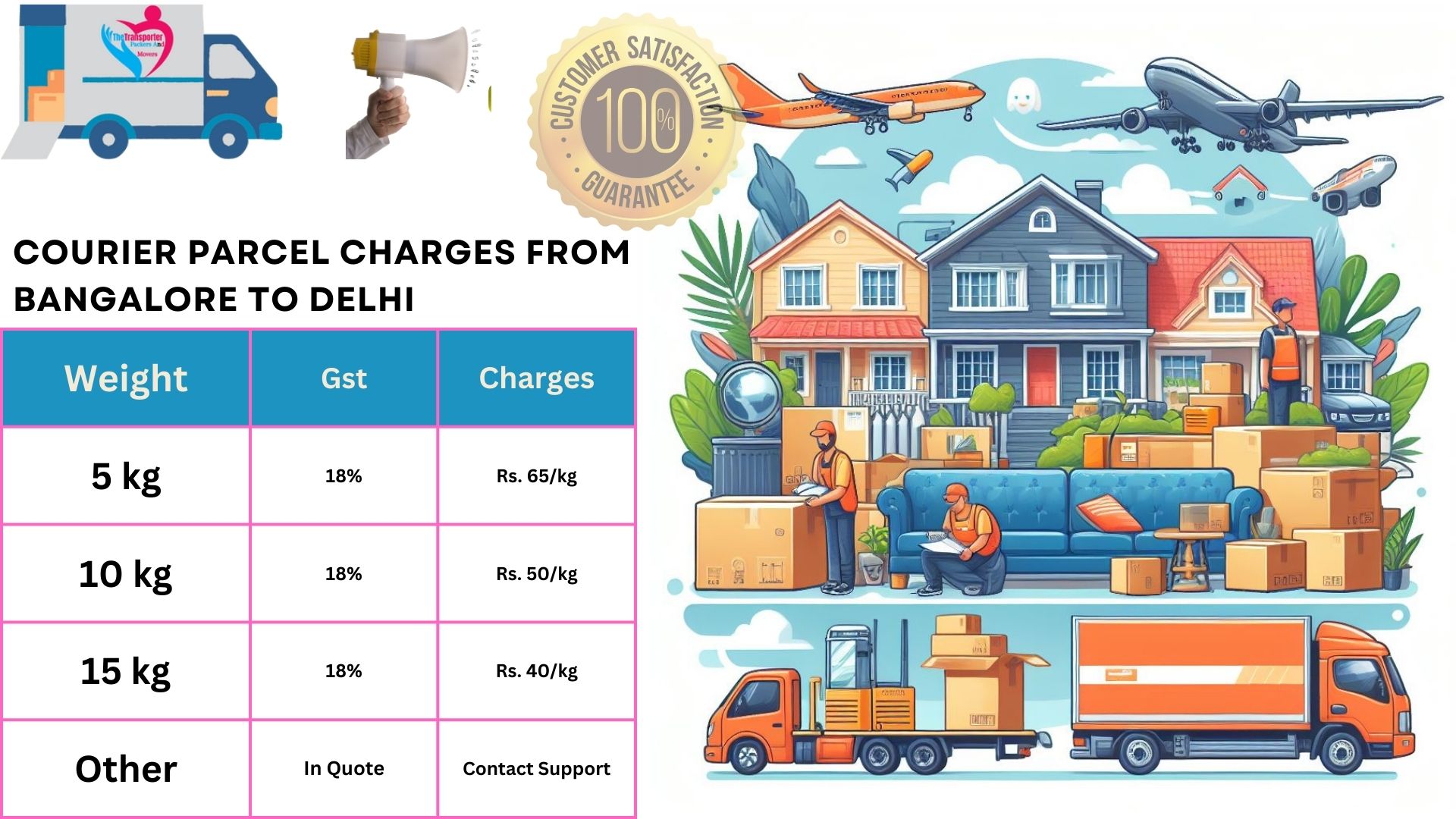 Fast Courier and Parcel Services From Bangalore to Delhi | TheTransporter