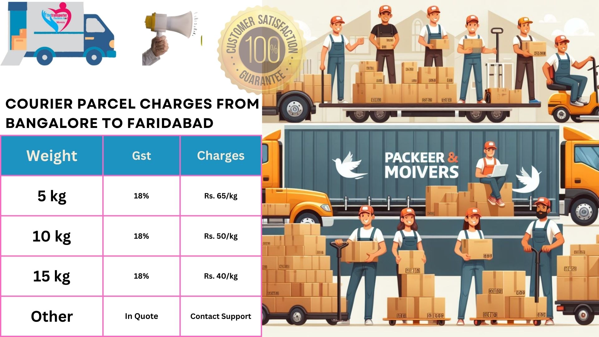 Parcel and Courier Services From Bangalore to Faridabad - TheTransporter
