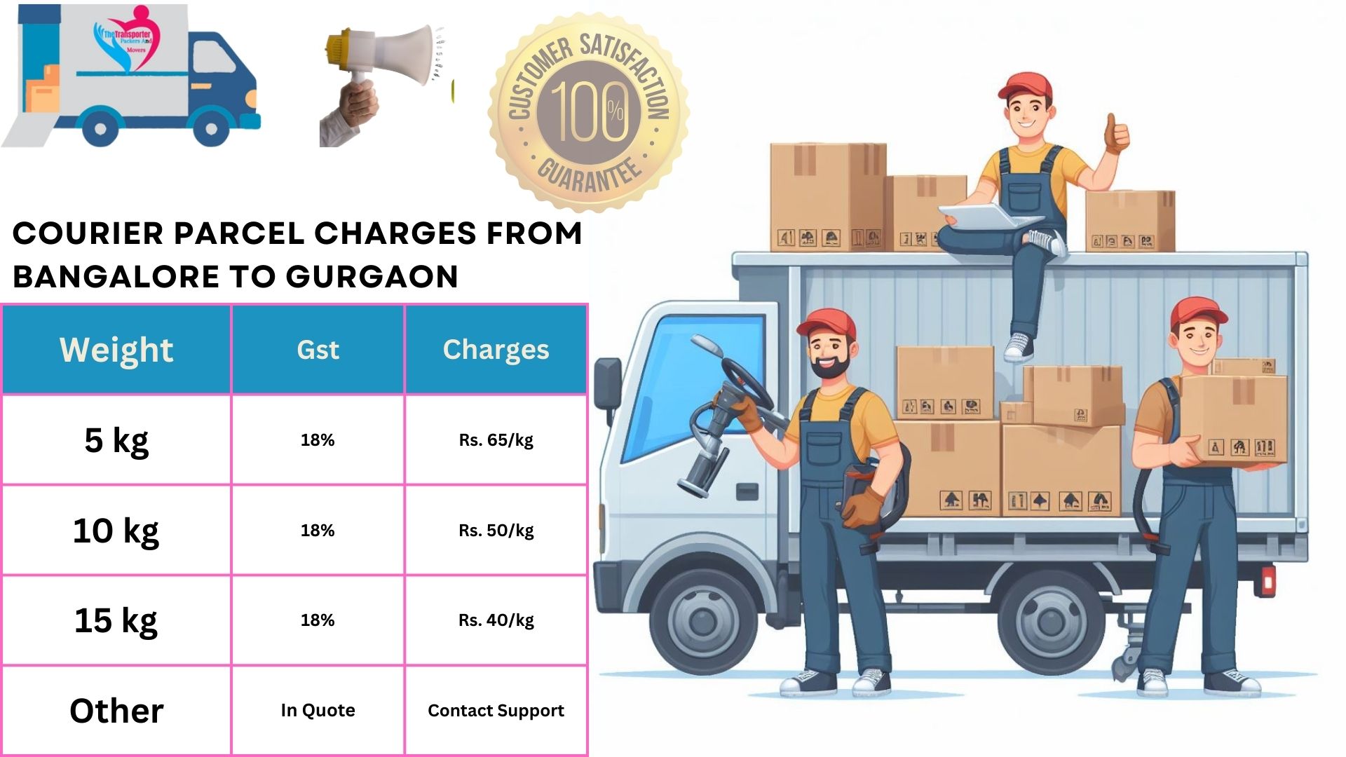 Luggage Transport and Courier From Bangalore to Gurgaon - TheTransporter