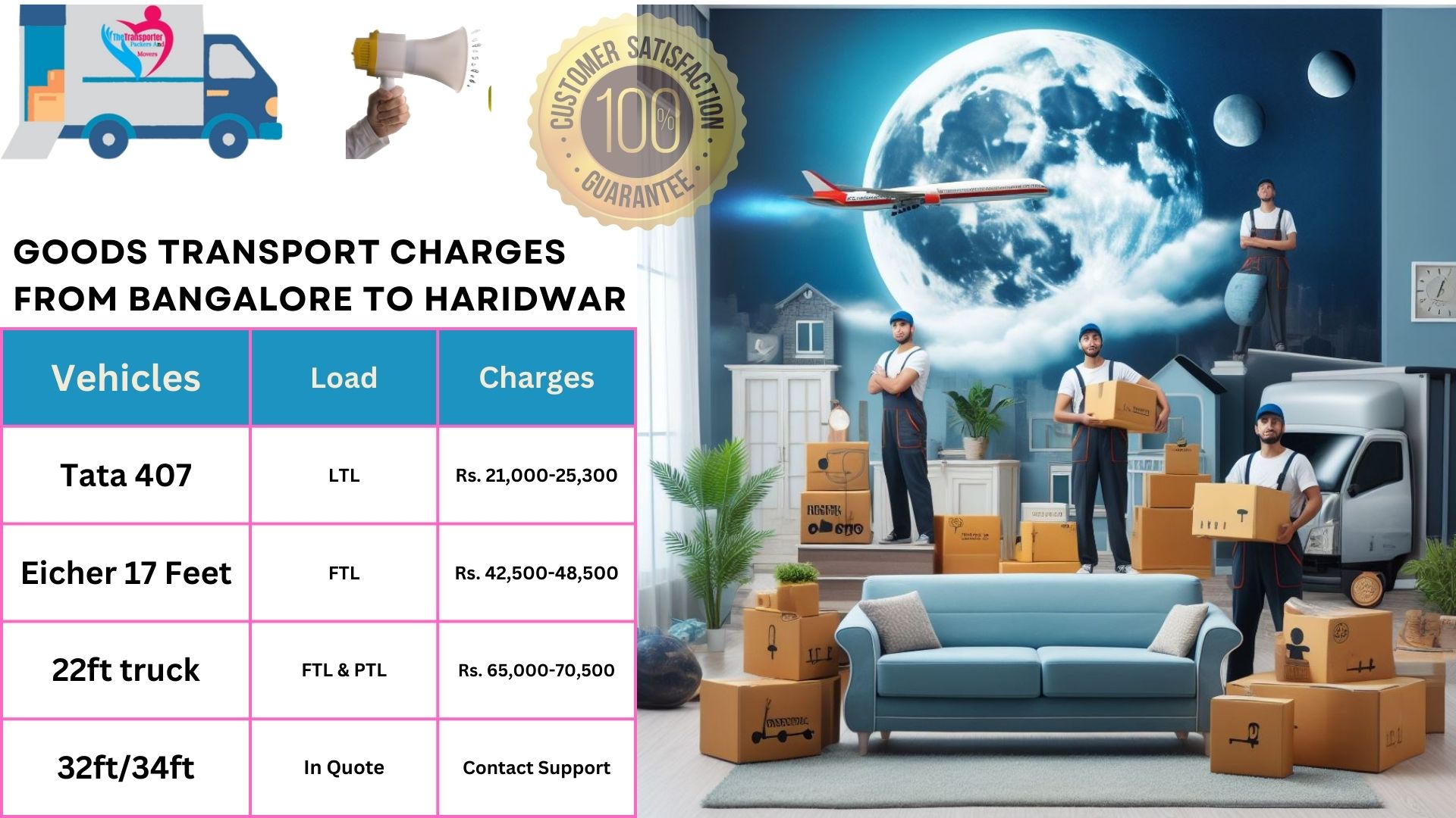 Truck and Bike Transport Rates From Bangalore to Haridwar - TheTransporter