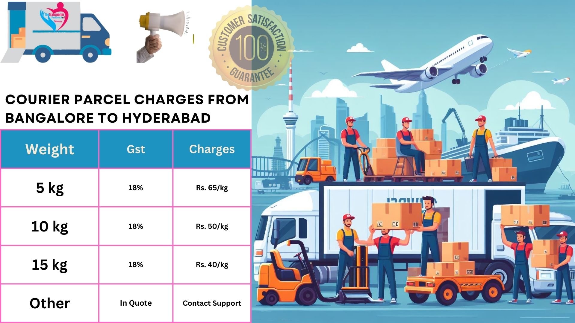 Courier Services From Bangalore to Hyderabad - TheTransporter