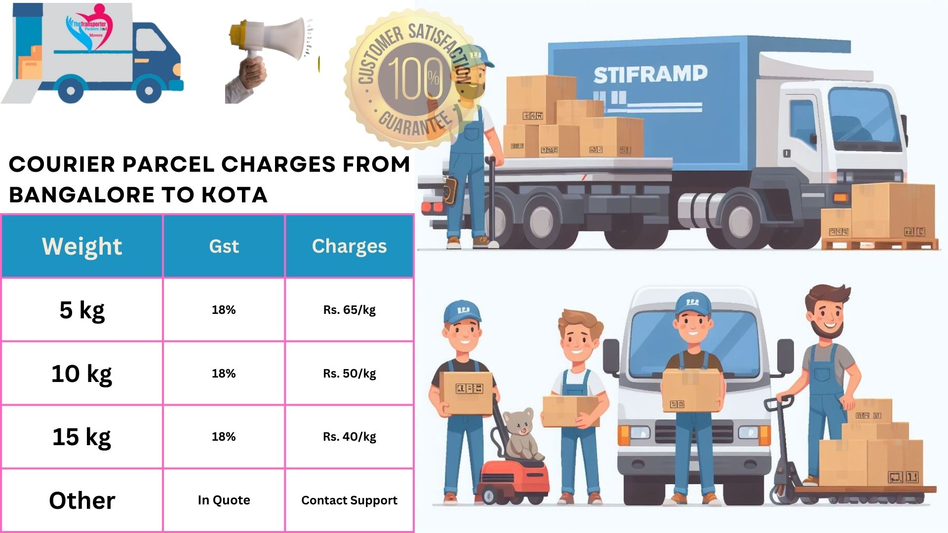 Luggage Transport Charges From Bangalore to Kota - TheTransporter