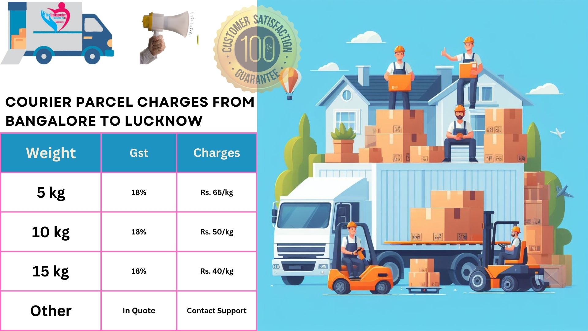Parcel Services From Bangalore to Lucknow - TheTransporter