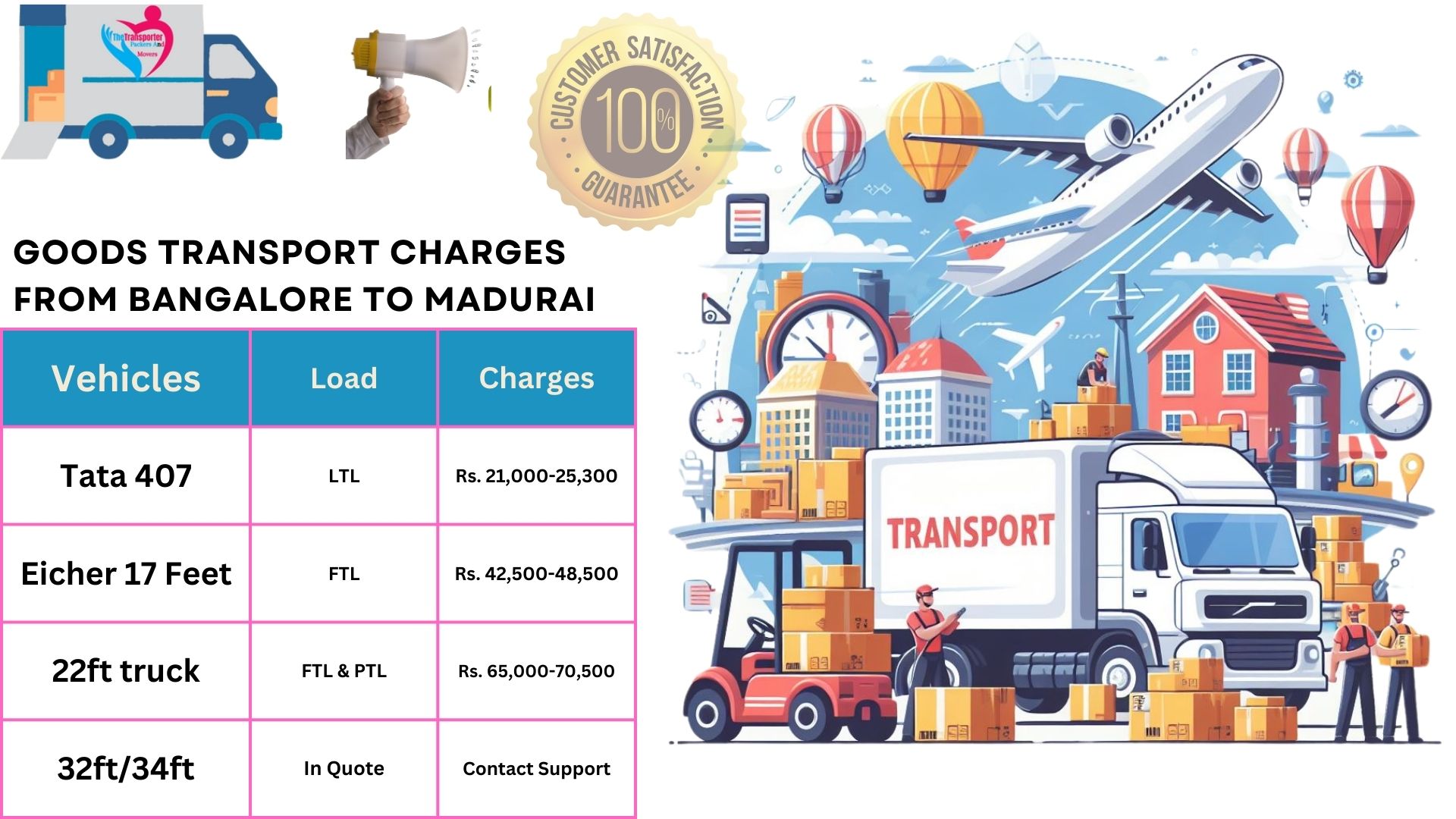 Affordable Goods Transport Charges | Bangalore to Madurai | TheTransporter