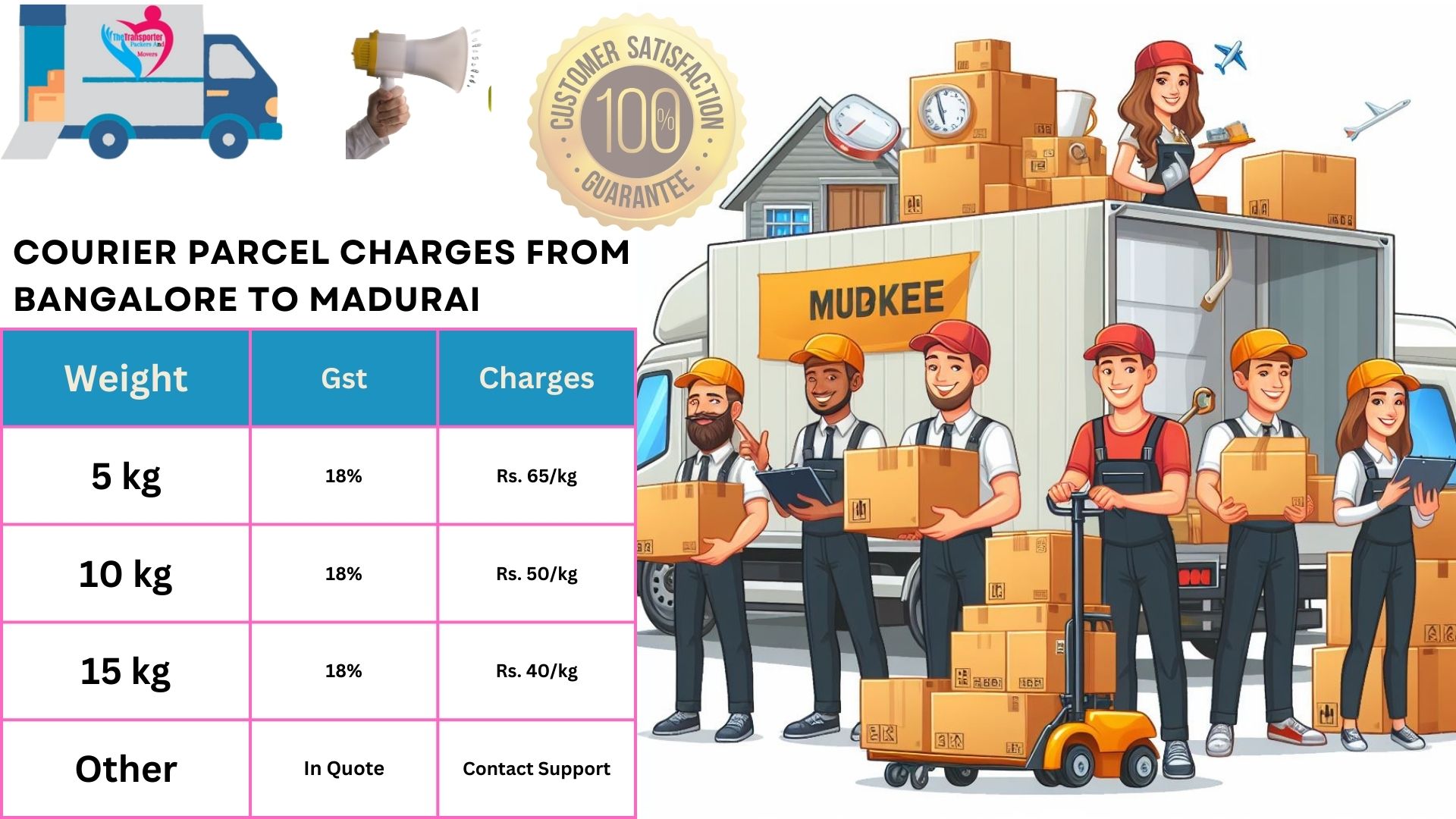 Affordable Parcel and Luggage Transport from Bangalore to Madurai