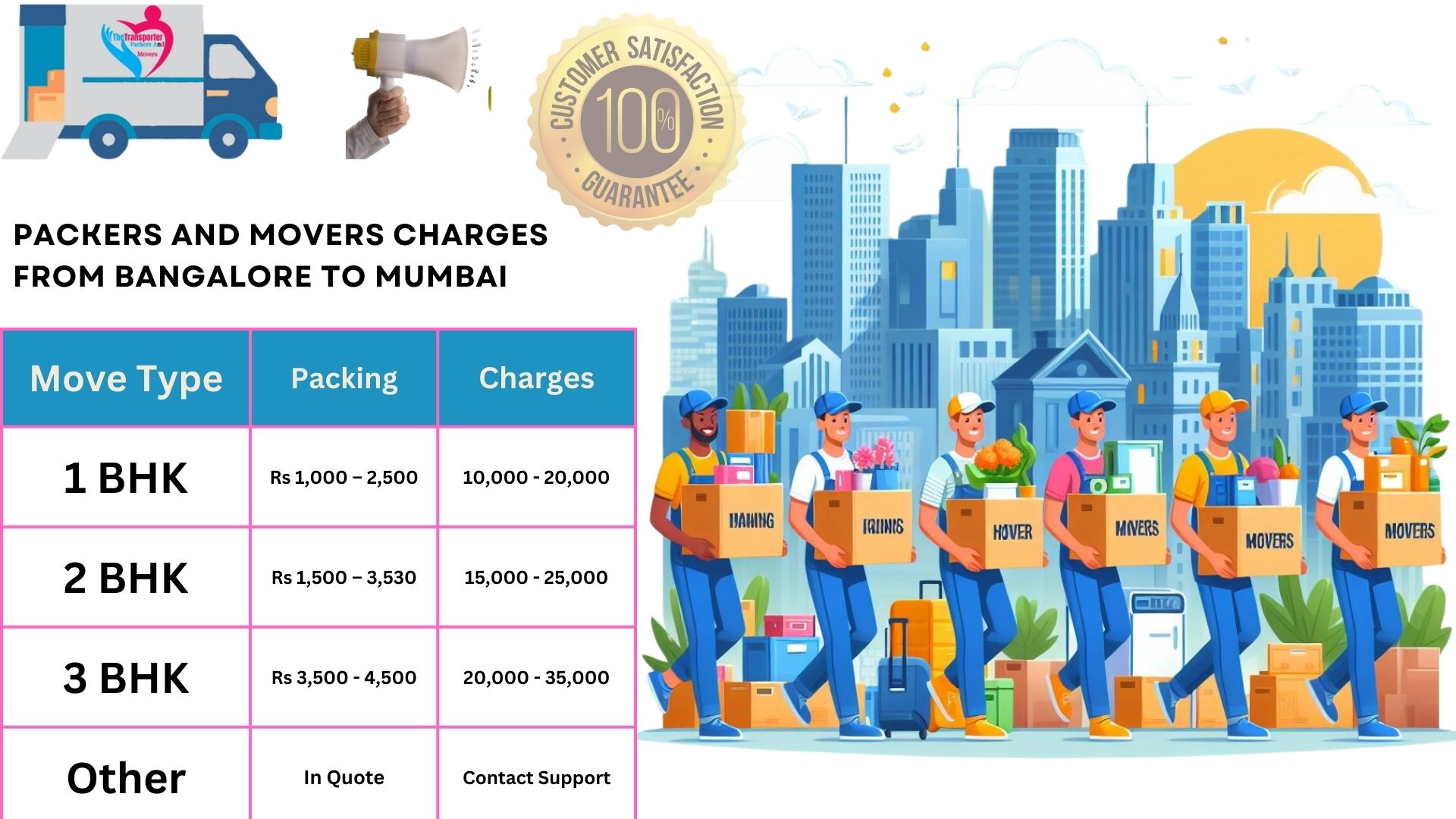 Easy Household Shifting From Bangalore to Mumbai | TheTransporter