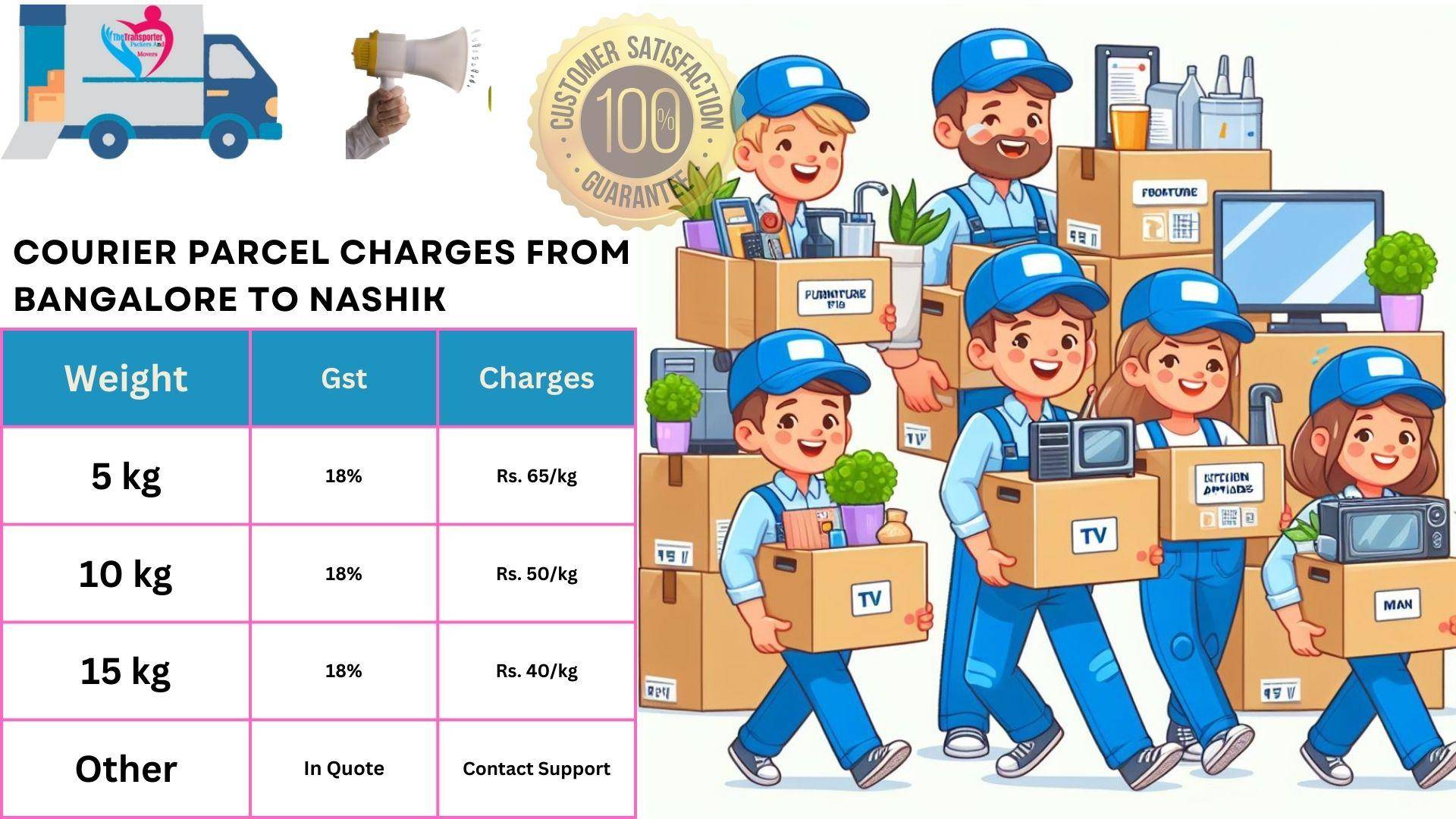 Low-Cost Parcel and Courier Services from Bangalore to Nashik