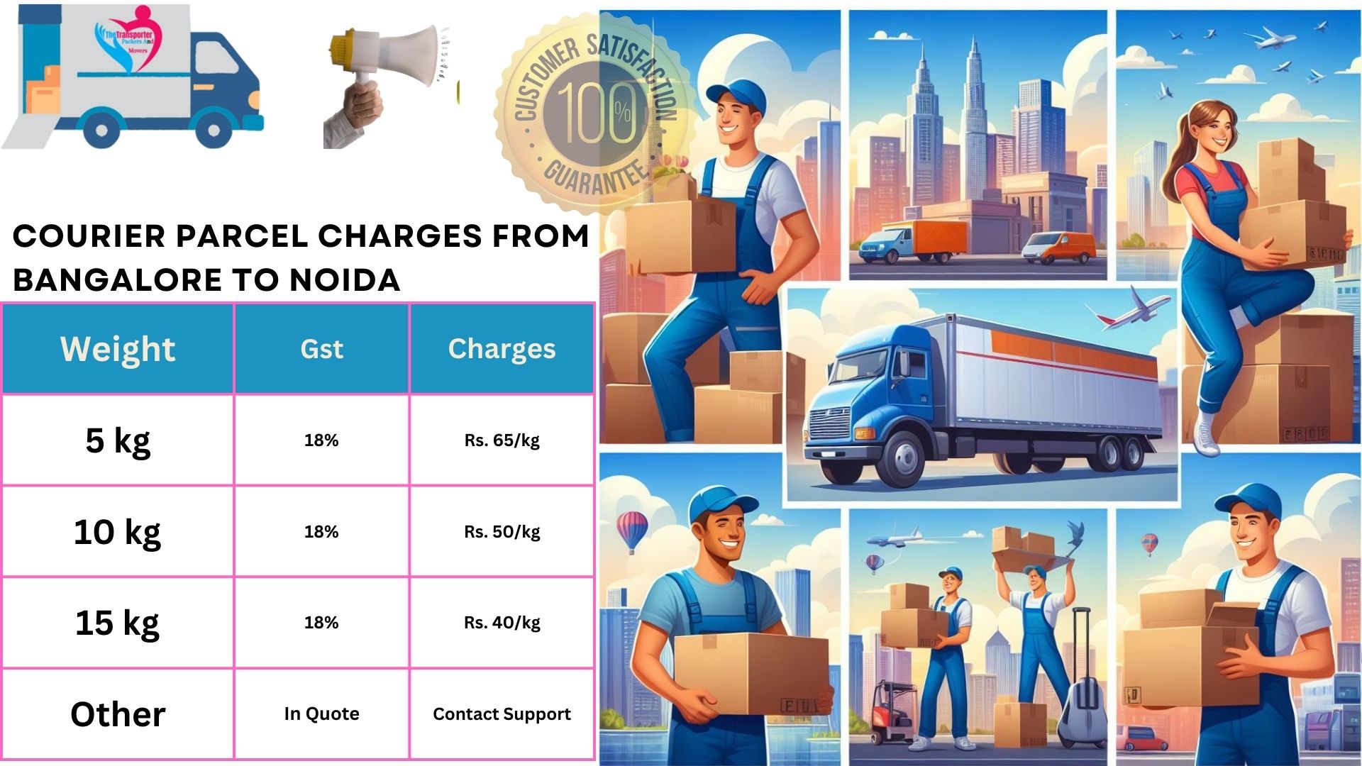Courier and Parcel Services From Bangalore to Noida - TheTransporter