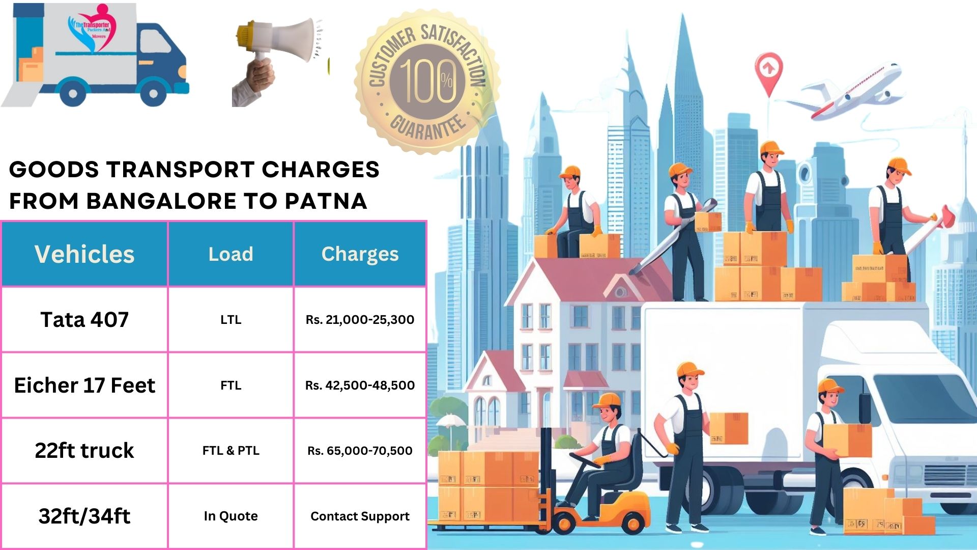 Bike Shifting Charges | Bangalore to Patna | TheTransporter